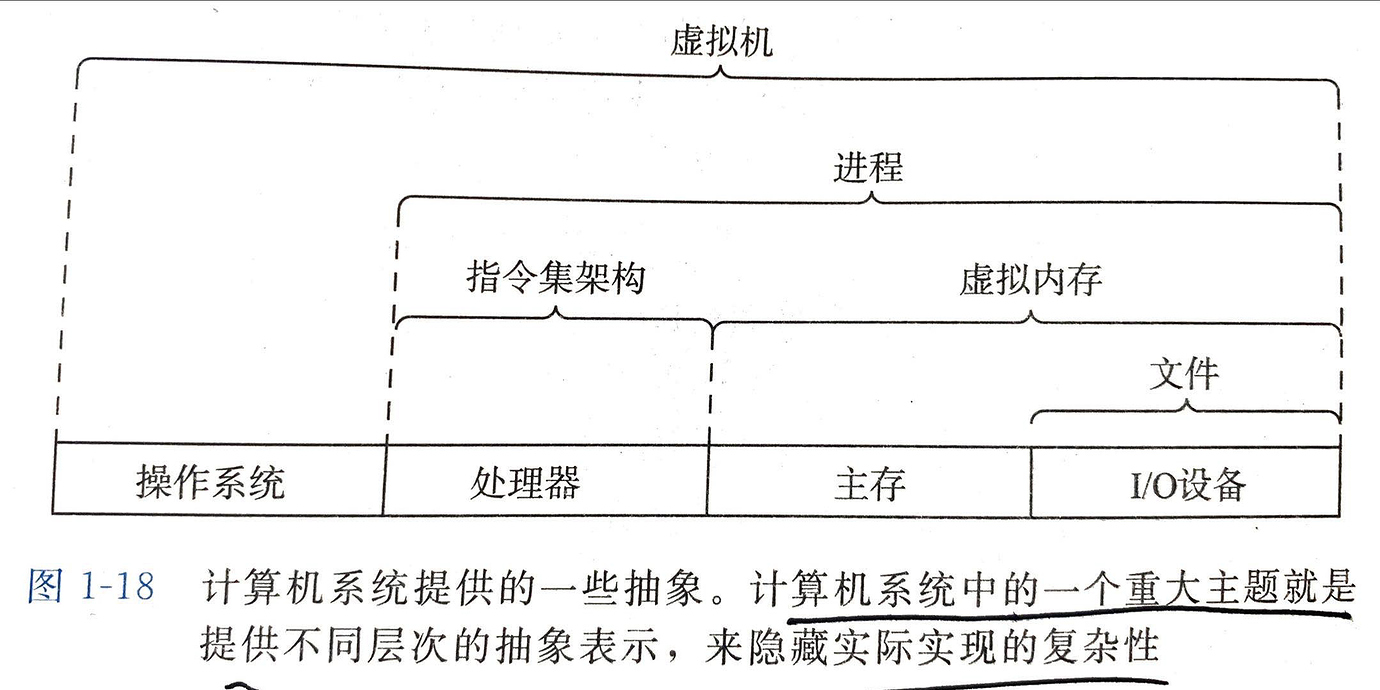 【第 1 周】深入理解计算机系统共读心得体会 - 读书会 - Go 夜读
