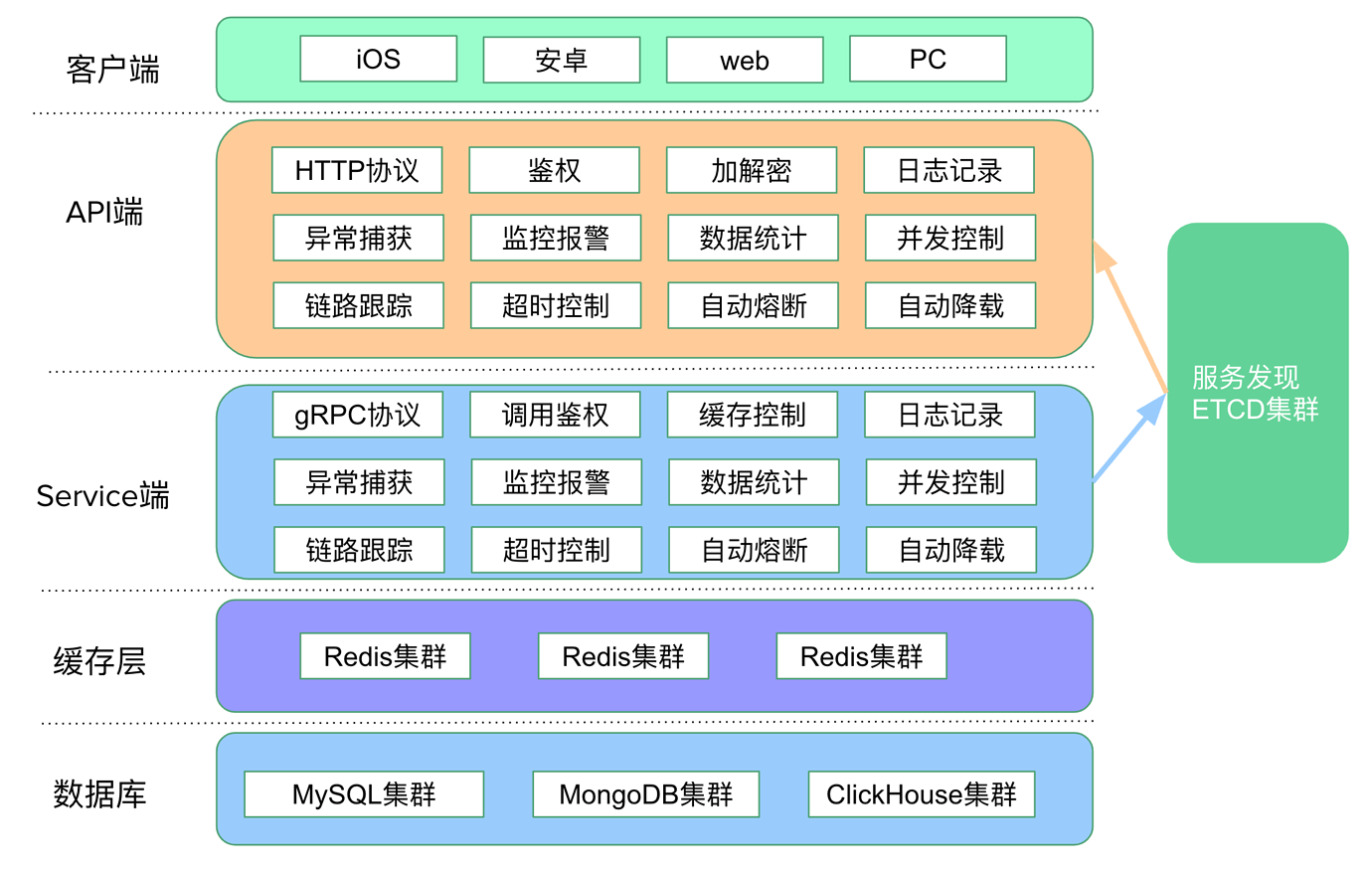 Go Zero Go 语言 Web And Rpc 微服务框架 Go 开源项目 Go 夜读 