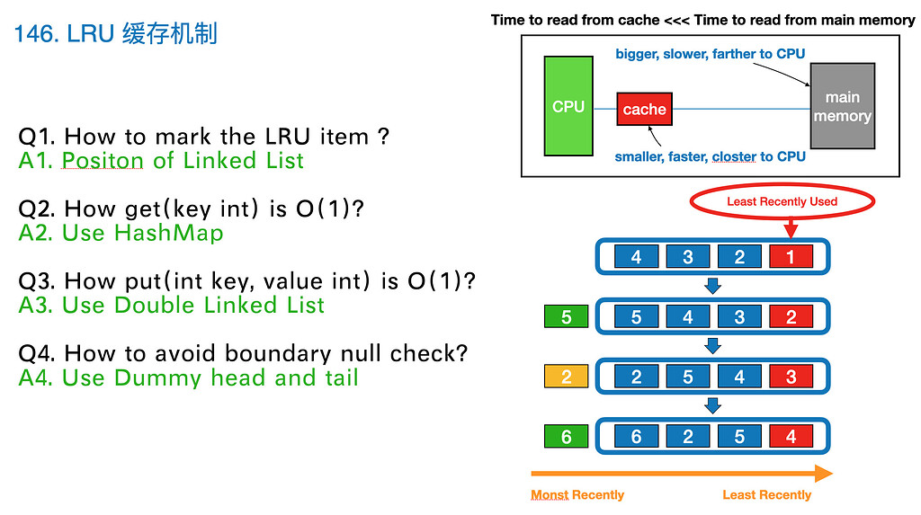 设计：LRU、LFU - 算法之美 - Go 夜读